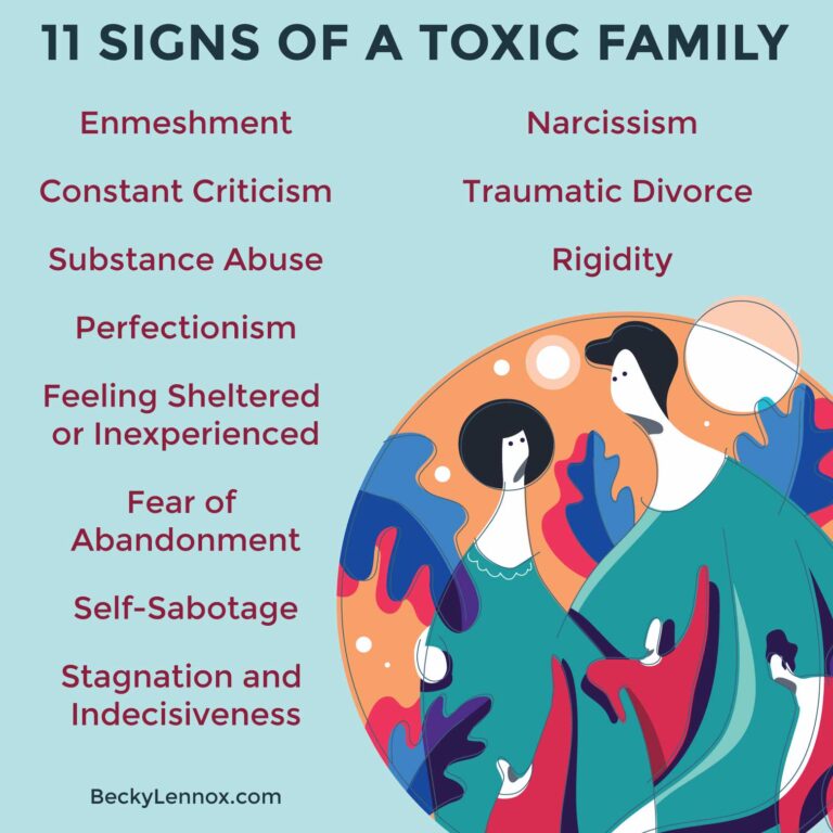 11 Signs You Grew Up in a Toxic Family - Family and Play Therapy, Becky Lennox